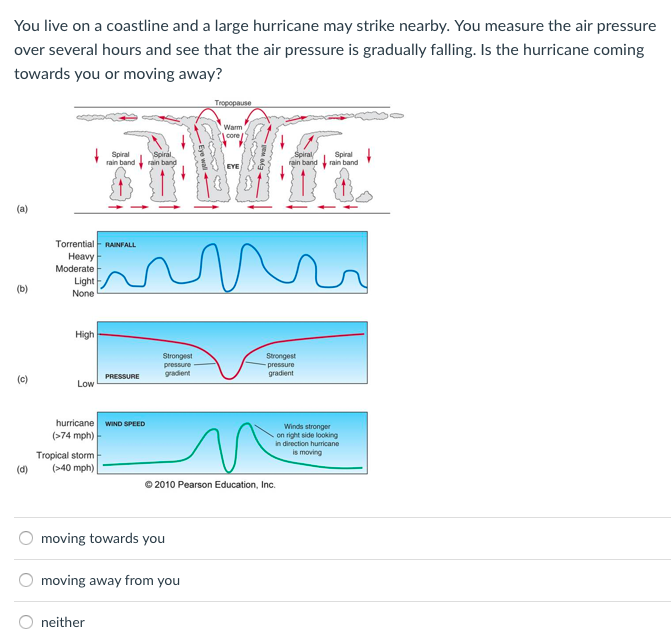 Solved The figure below shows radar images of a supercell | Chegg.com