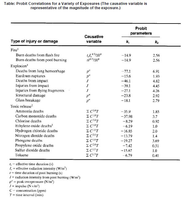 Solved 8. Using the probit equations provided in table | Chegg.com