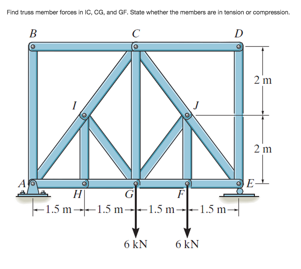 Solved 1) Given the spring-arm shown below, draw a correct | Chegg.com