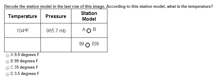 Solved Decode the station model in the last row of this | Chegg.com