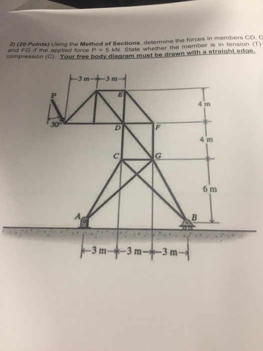 Solved Using the method sections determine the forces in | Chegg.com