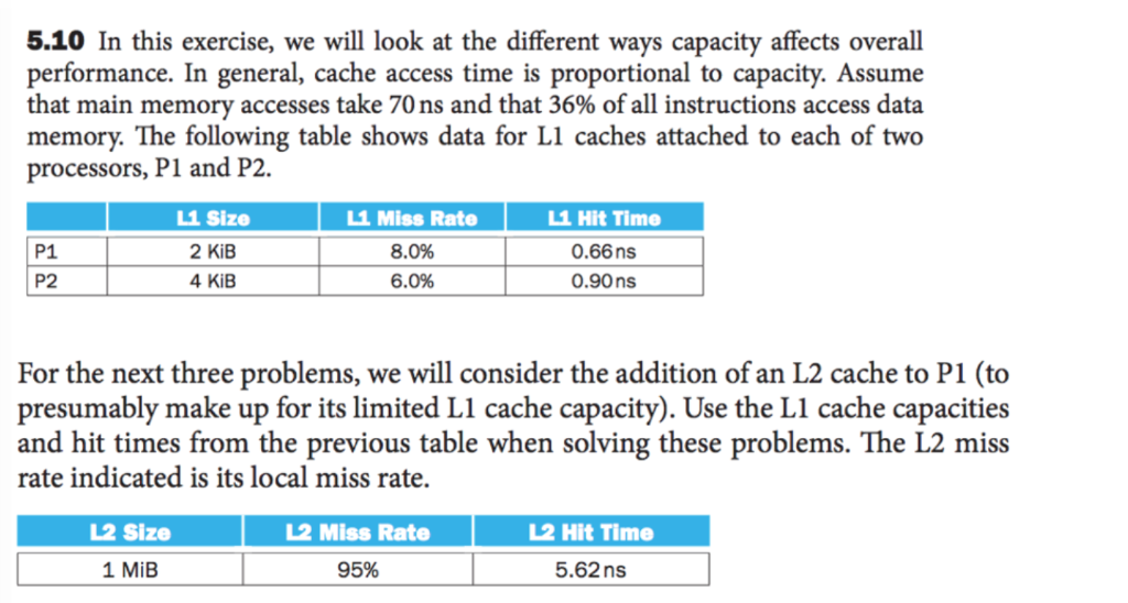 Solved 5.10 In this exercise, we will look at the different | Chegg.com