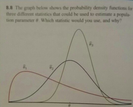 Solved The graph below shows the probability density | Chegg.com