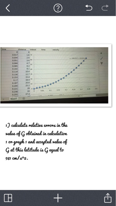 Calculate relation errors in the value of G obtained | Chegg.com
