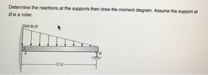 Solved Determine The Reactions At The Supports Then Draw The