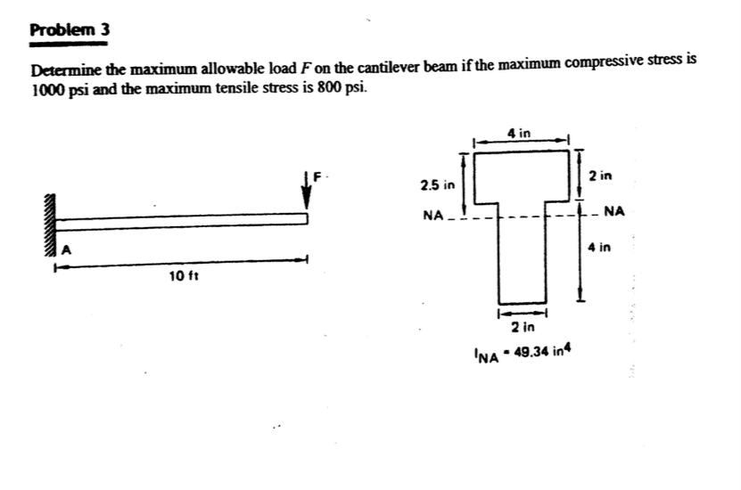 Solved Determine the maximum allowable load F on the | Chegg.com