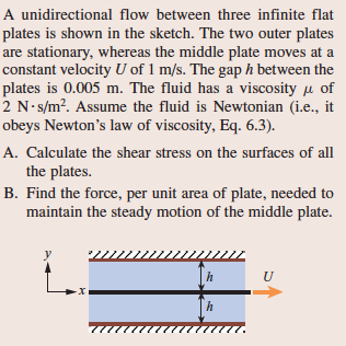 Solved A unidirectional flow between three infinite flat | Chegg.com