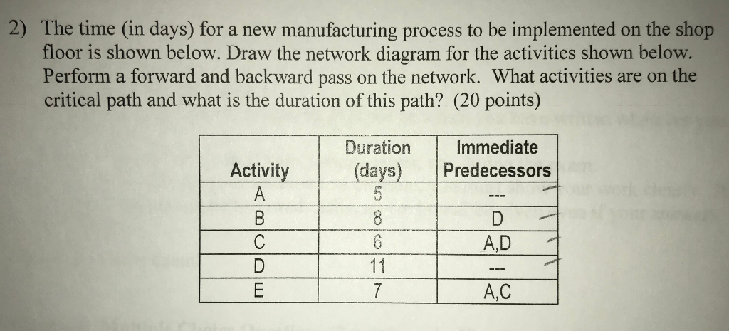 Solved 2) The time (in days) for a new manufacturing process | Chegg.com
