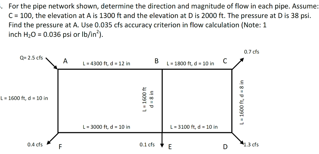 Solved For the pipe network shown, determine the direction | Chegg.com