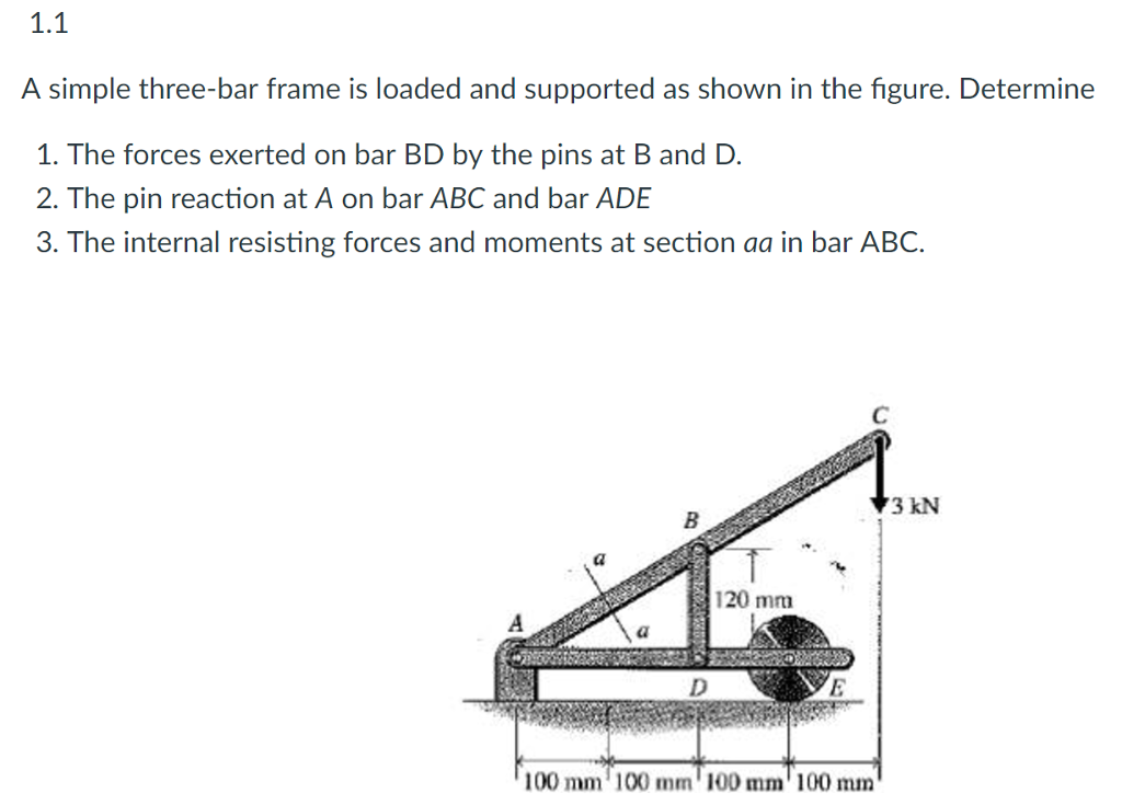 Solved A simple three-bar frame is loaded and supported as | Chegg.com