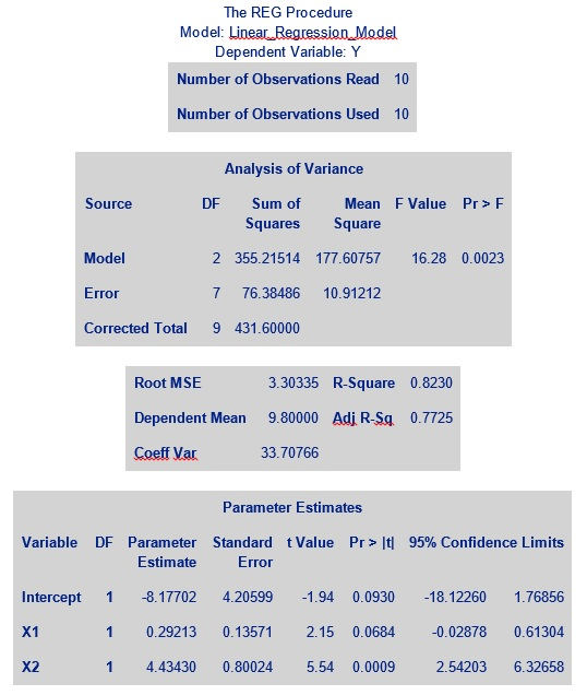 Solved a) For the second order linear model, what is df for | Chegg.com