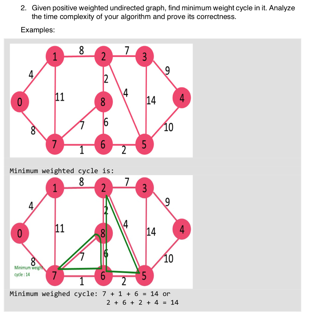 Solved 2. Given positive weighted undirected graph, find | Chegg.com