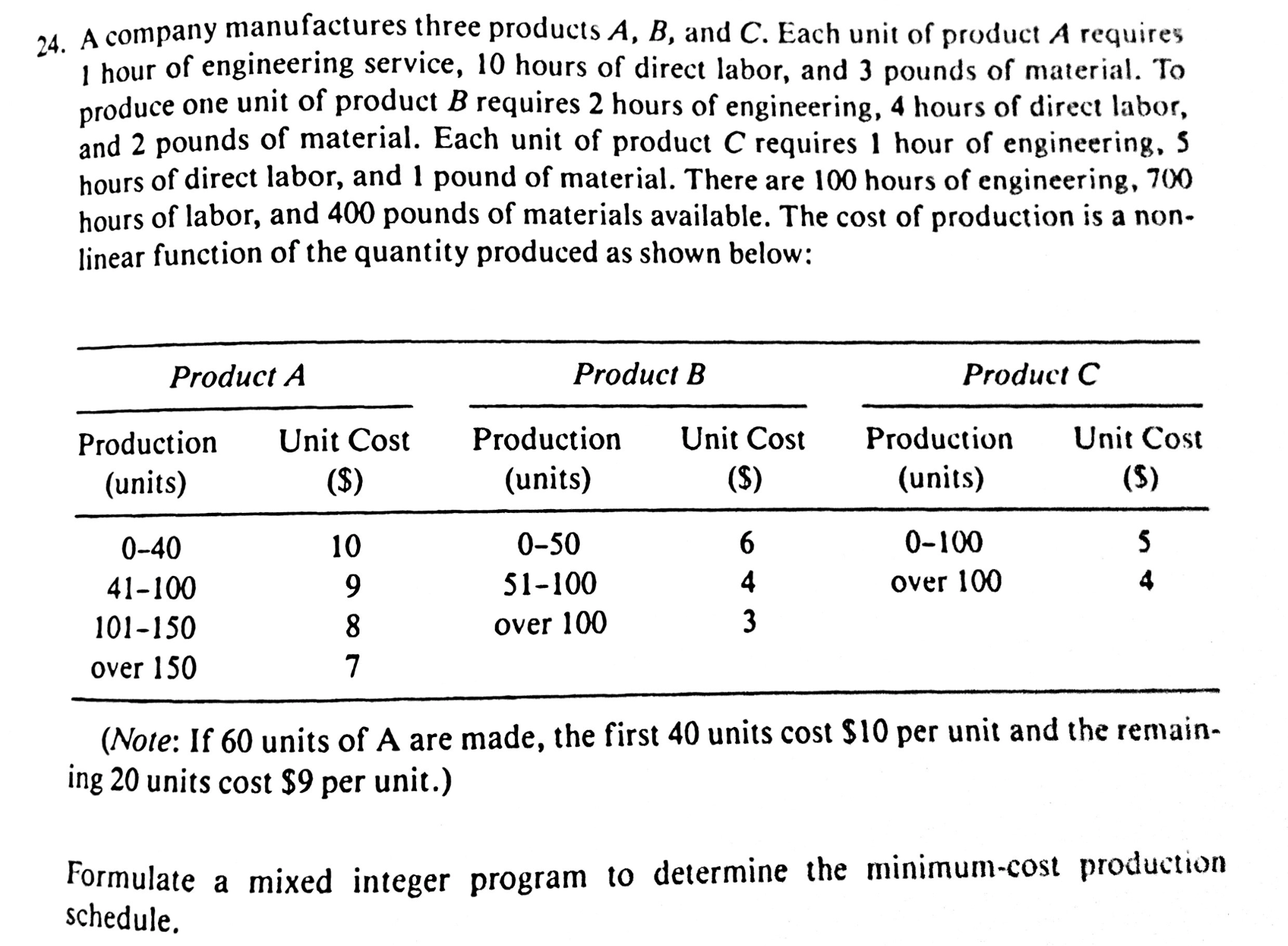 Solved Formulate A Mixed Integer Program To Determine The 3565
