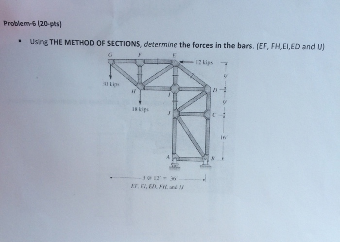 Solved Using THE METHOD OF SECTIONS, determine the forces in | Chegg.com