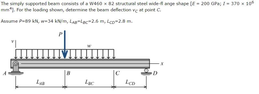 Solved The simply supported beam consists of a W460 times 82 | Chegg.com