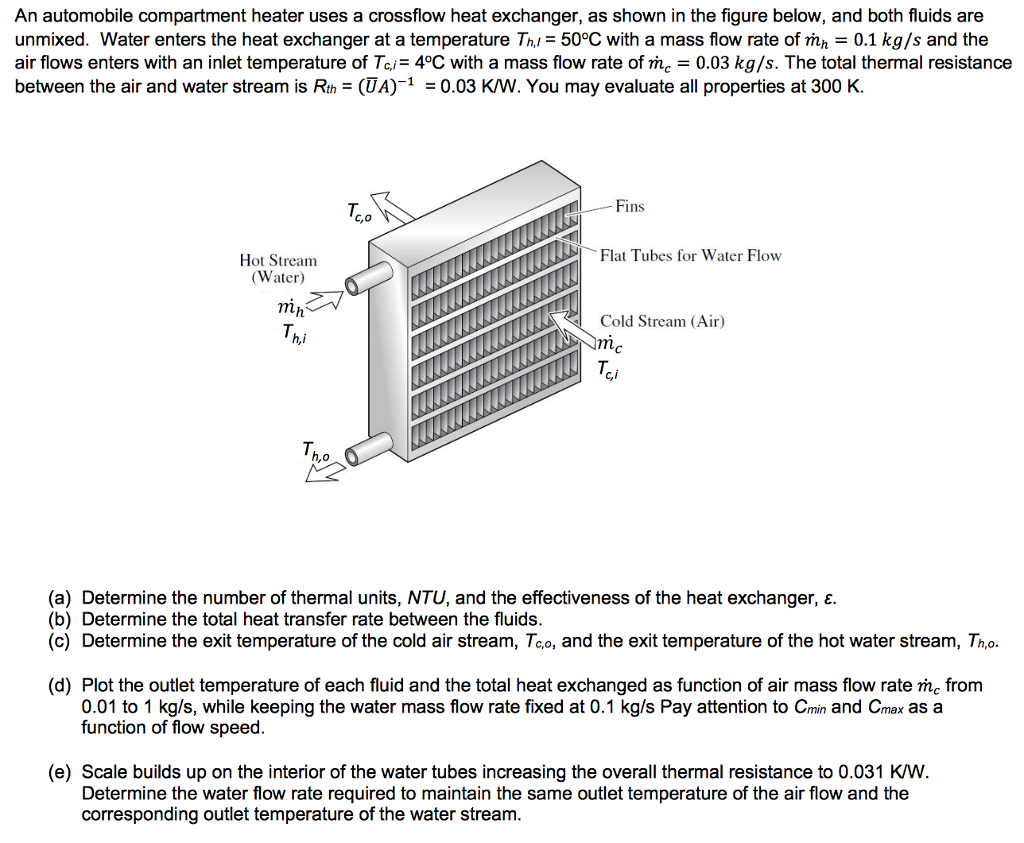 Solved An automobile compartment heater uses a crossflow | Chegg.com