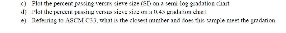 Solved 4. A sieve analysis test (ASTM C136 was performed on | Chegg.com