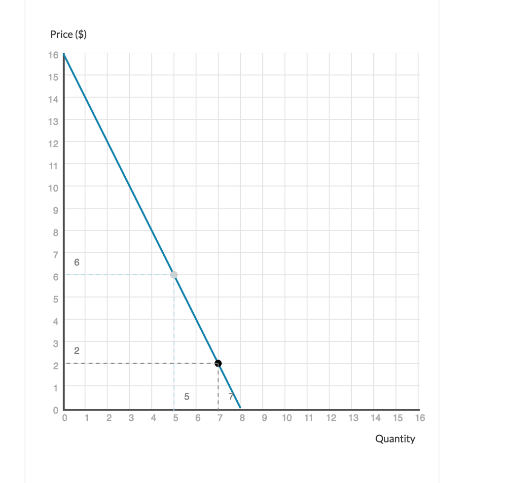 Solved Use the drag tool to move the point along the curve | Chegg.com