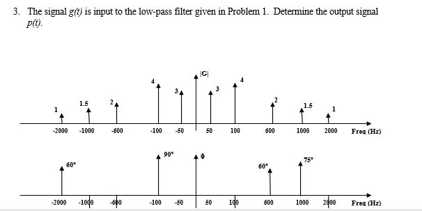Solved 1· The transfer function (frequency response) of | Chegg.com