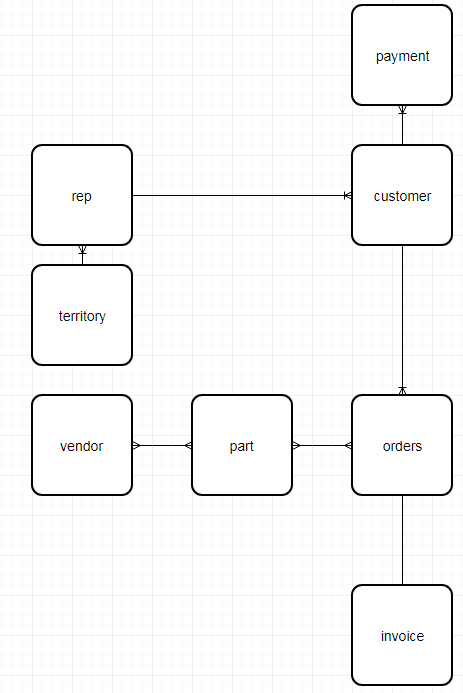 Solved Can someone help me and lead me in the best direction | Chegg.com