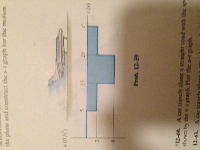Solved the plane and construct the 5-1 graph for the motion. | Chegg.com