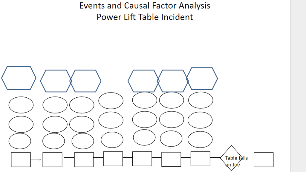 1. Read the incident entitled "Power Lift Table" and | Chegg.com