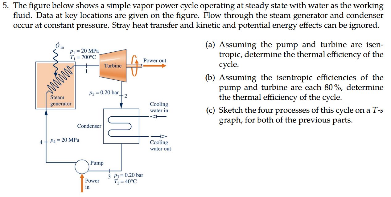 Solved The figure below shows a simple vapor power cycle | Chegg.com