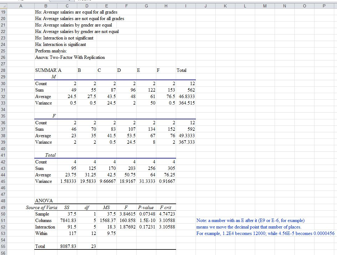Solved Complete the problems below and submit your work in | Chegg.com