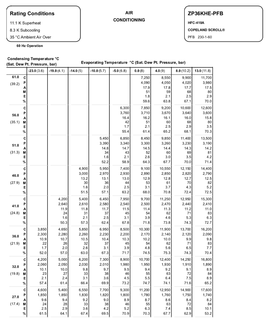 1E) Using the supplemental compressor data sheet | Chegg.com