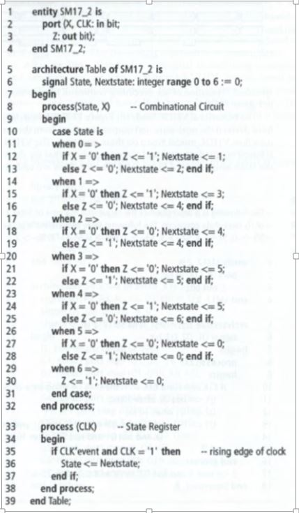 7 Write A Vhdl Module For The Sequential Machine Of