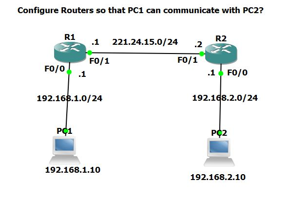 Solved Configure Routers so that PC1 can communicate with | Chegg.com