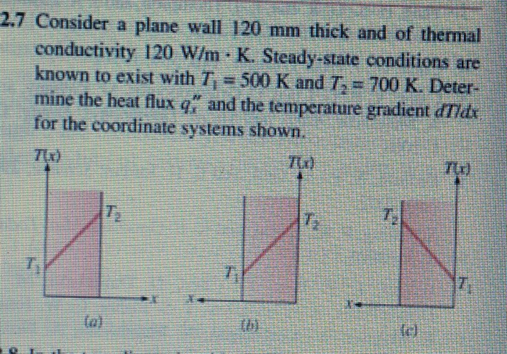Solved 2.7 Consider a plane wall 120 mm thick and of thermal | Chegg.com