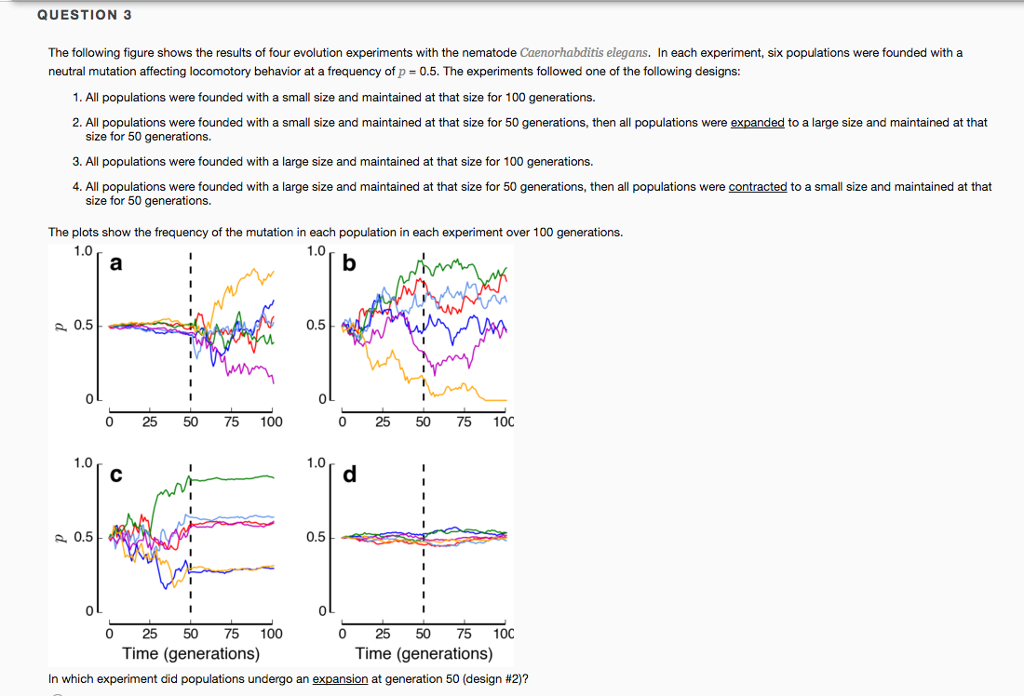Solved QUESTION 3 The following figure shows the results of | Chegg.com