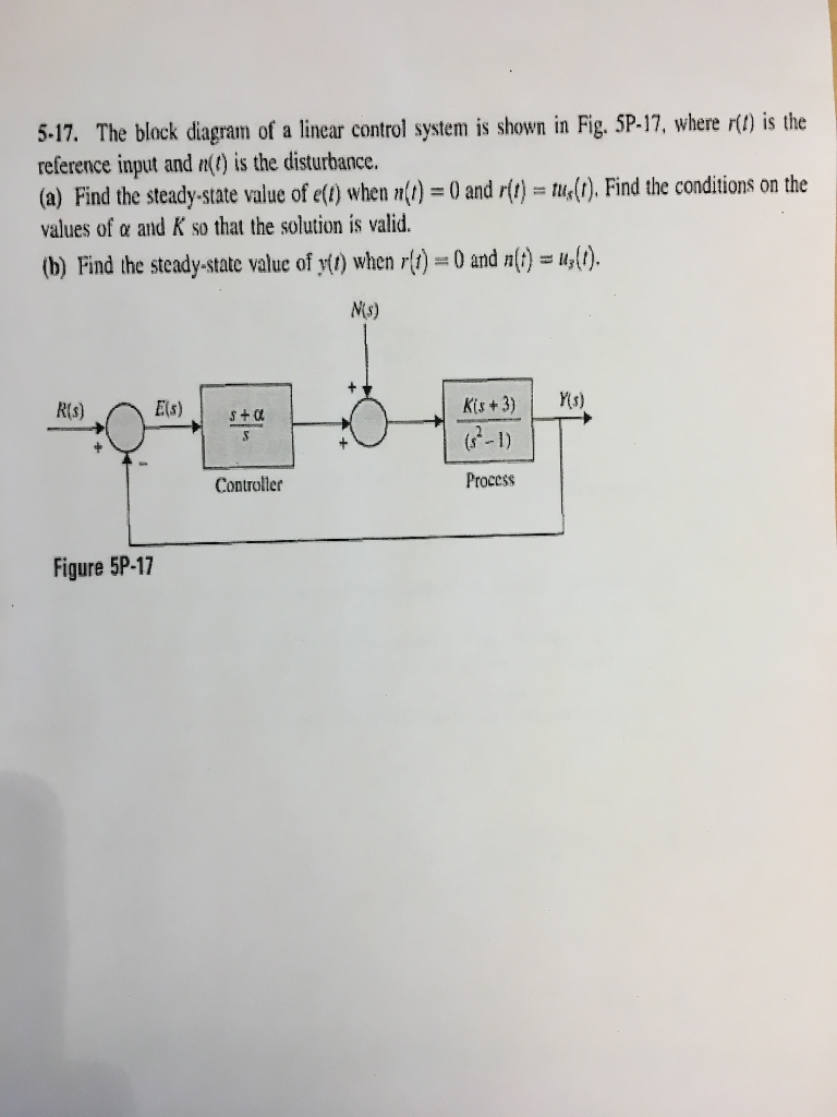 Solved 5-13. The block diagram of a control system is shown | Chegg.com
