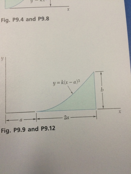 Solved Determine by direct integration the moment of inertia | Chegg.com