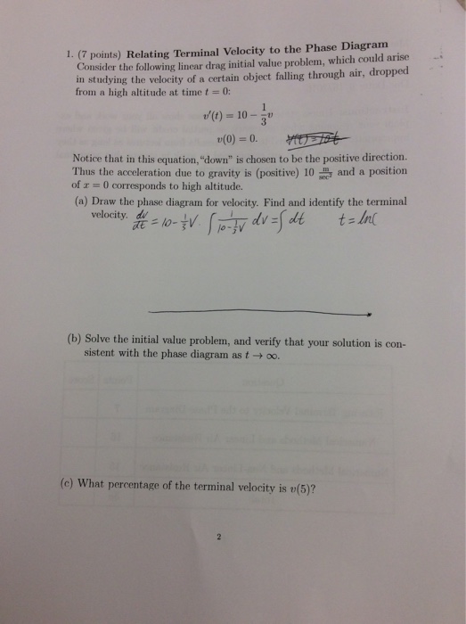 Consider the following linear drag initial value | Chegg.com