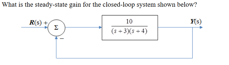 Solved What is the steady-state gain for the closed-loop | Chegg.com