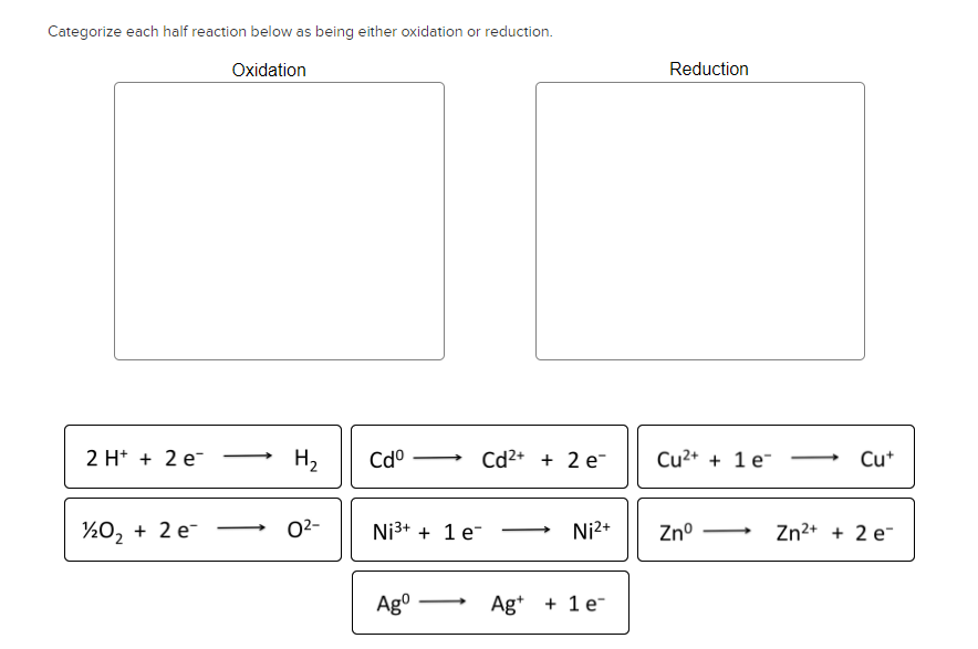 Solved Categorize each half reaction below as being either | Chegg.com