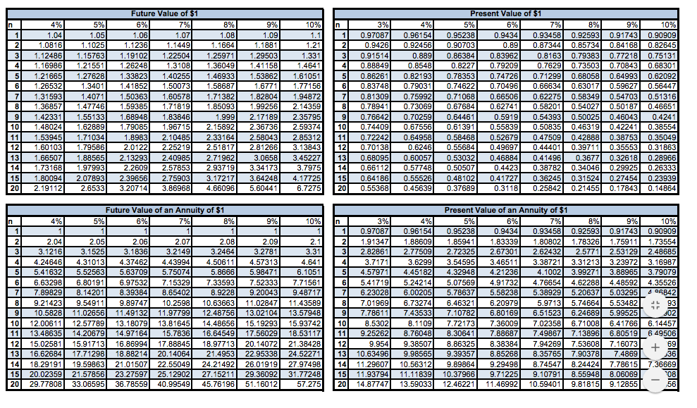 Solved John Collmer and Mindy Nyman intend to save $2,000 at | Chegg.com