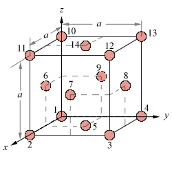 Solved In the table below list point coordinates for atoms | Chegg.com