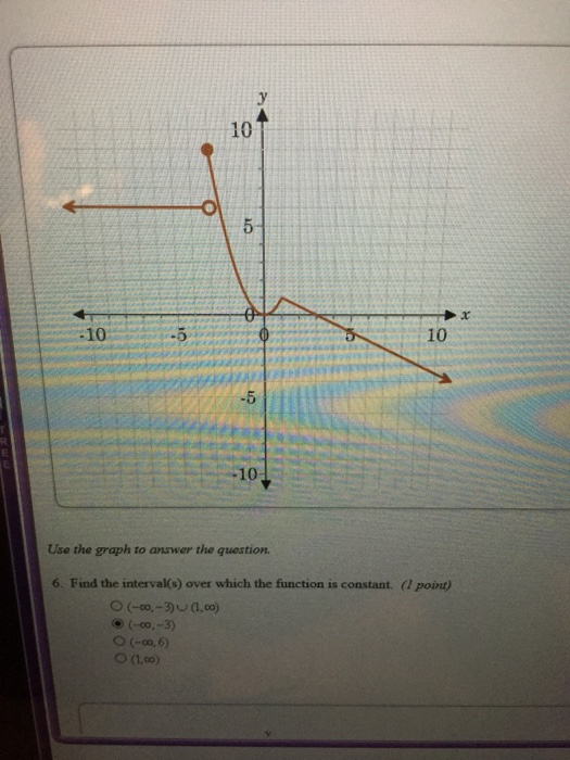 Solved Use the graph to answer the question. 1. Find the | Chegg.com