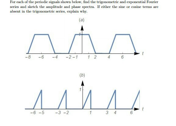 Solved For each of the periodic signals shown below, find | Chegg.com