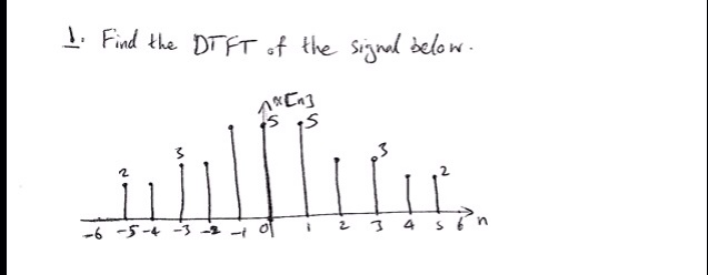 Solved Find the DTFT of the signal below. | Chegg.com