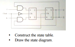 Solved Construct the state table. Draw the state diagram. | Chegg.com