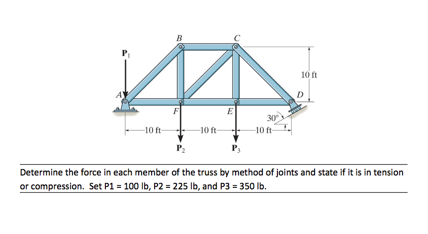 Solved 10 ft 30° –10 ft . I 10 ft - 10 ft . Determine the | Chegg.com