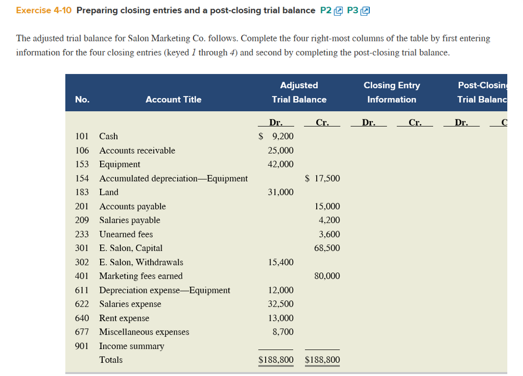 Solved Exercise 4-10 Preparing closing entries and a | Chegg.com