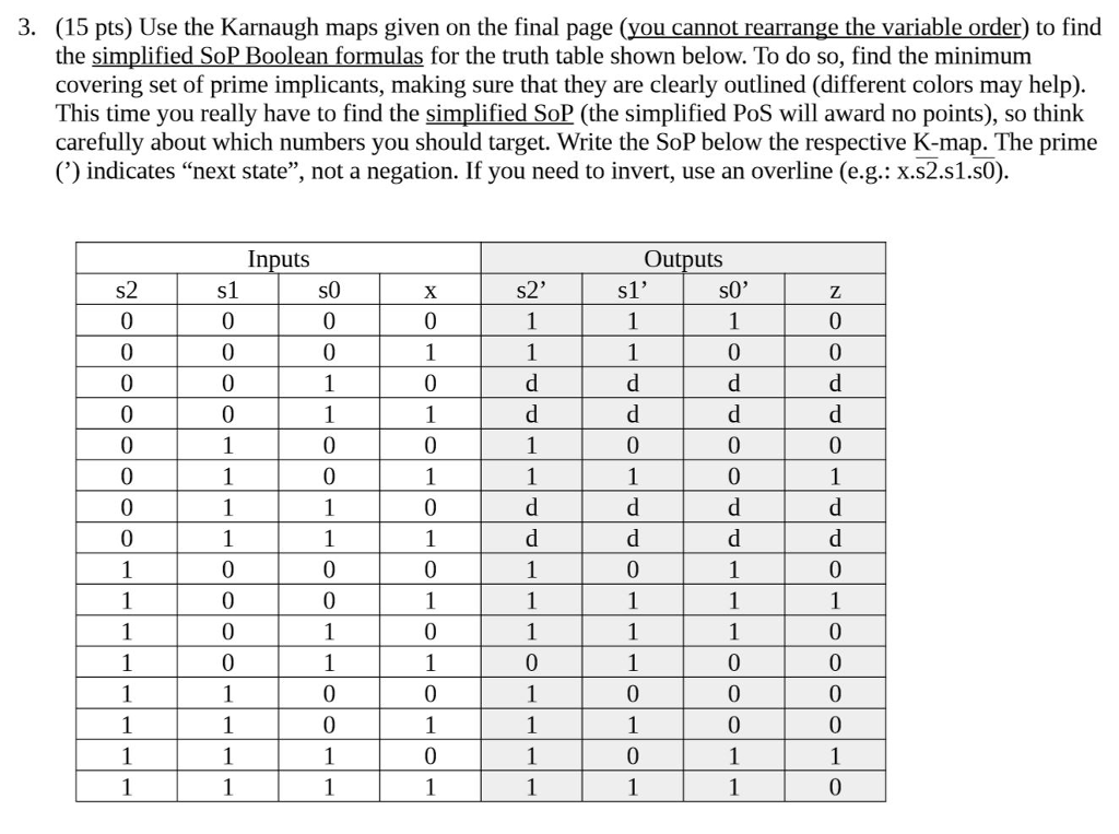 Solved 3. (15 pts) Use the Karnaugh maps given on the final | Chegg.com
