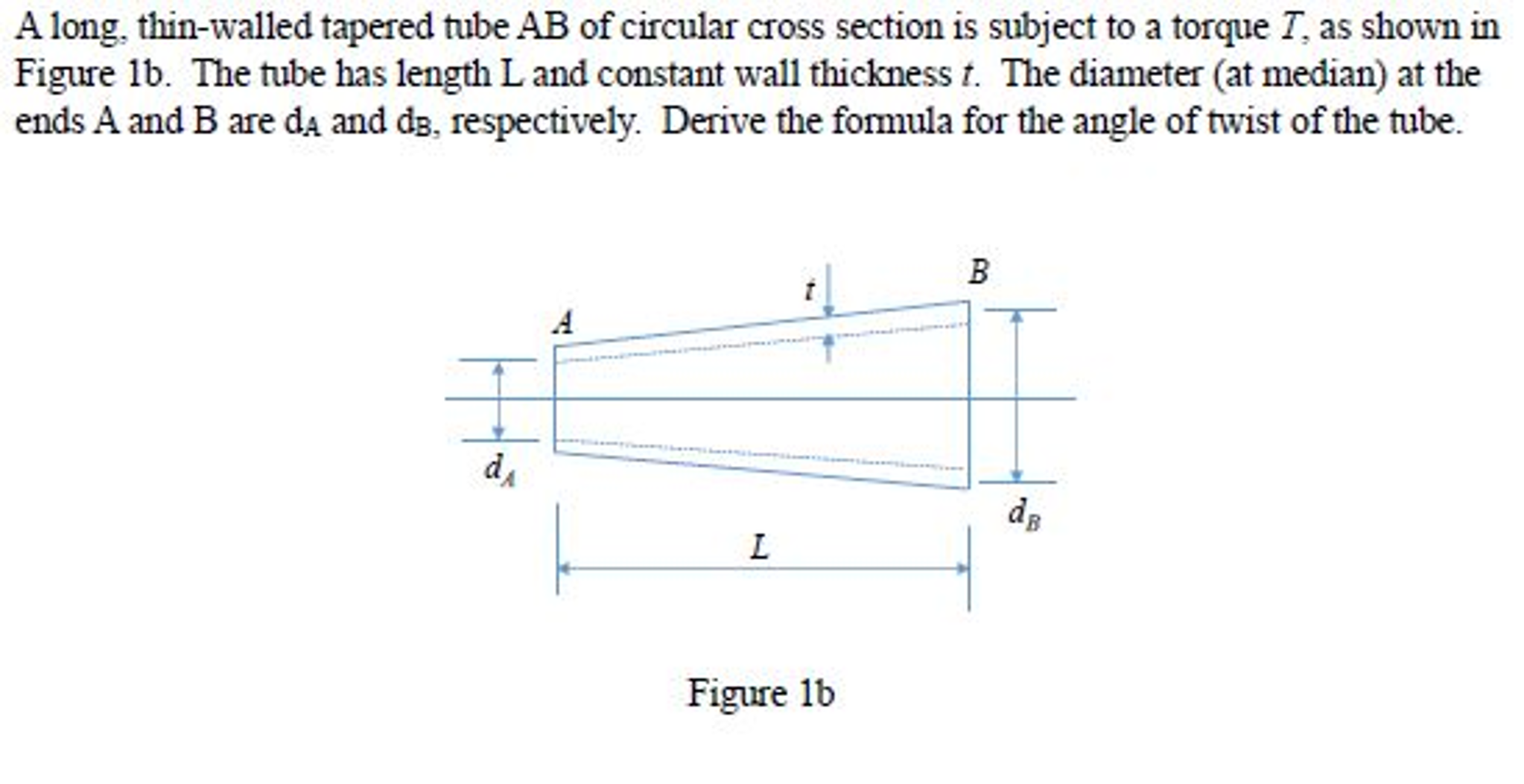 Solved A long, thin-walled tapered tube AB of circular cross | Chegg.com
