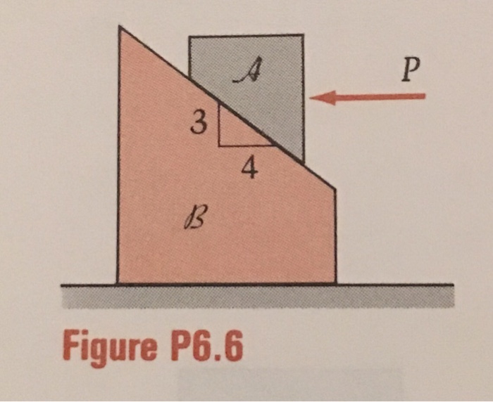 Solved 6.6 In Figure P6.6 blocks A and B weigh 50 lb and 100 | Chegg.com