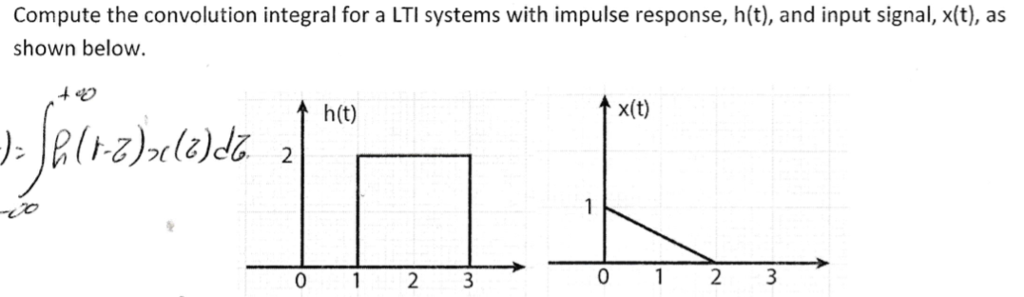 Solved Compute the convolution integral for a LTI systems | Chegg.com